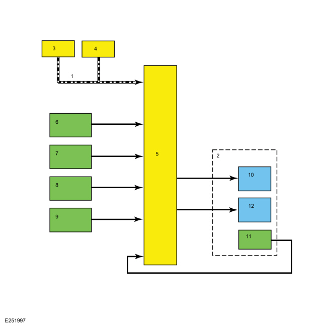 Ford Ecosport - Description and Operation - Anti-Lock Brake System (ABS ...
