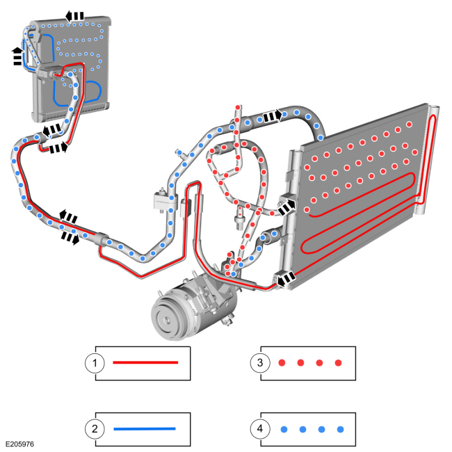 Ford Ecosport - Description and Operation - Climate Control System ...