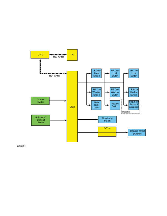 Ford Ecosport - Description and Operation - Instrument Panel and ...