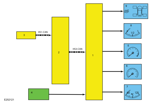 Ford Ecosport - Description and Operation - Instrument Panel Cluster ...