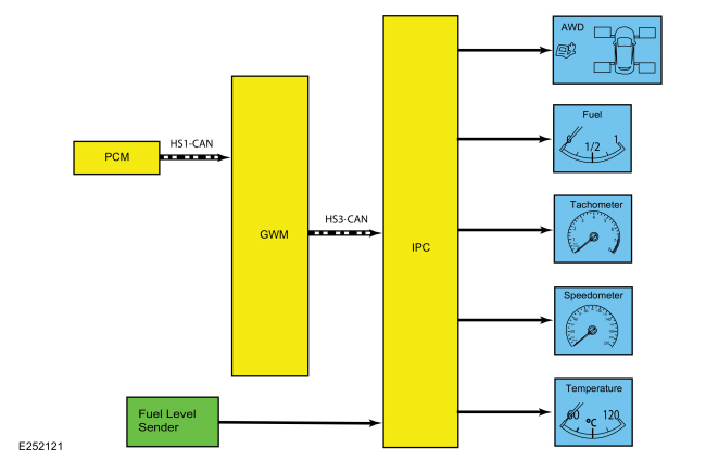 Ford Ecosport - Description and Operation - Instrument Panel Cluster ...