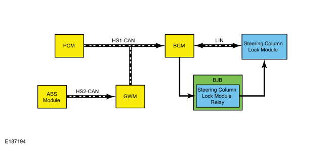 Ford Ecosport - Description and Operation - Steering Wheel and Column ...