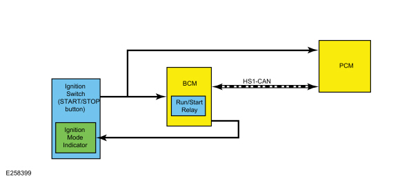 Ford Ecosport - Description and Operation - Steering Wheel and Column ...